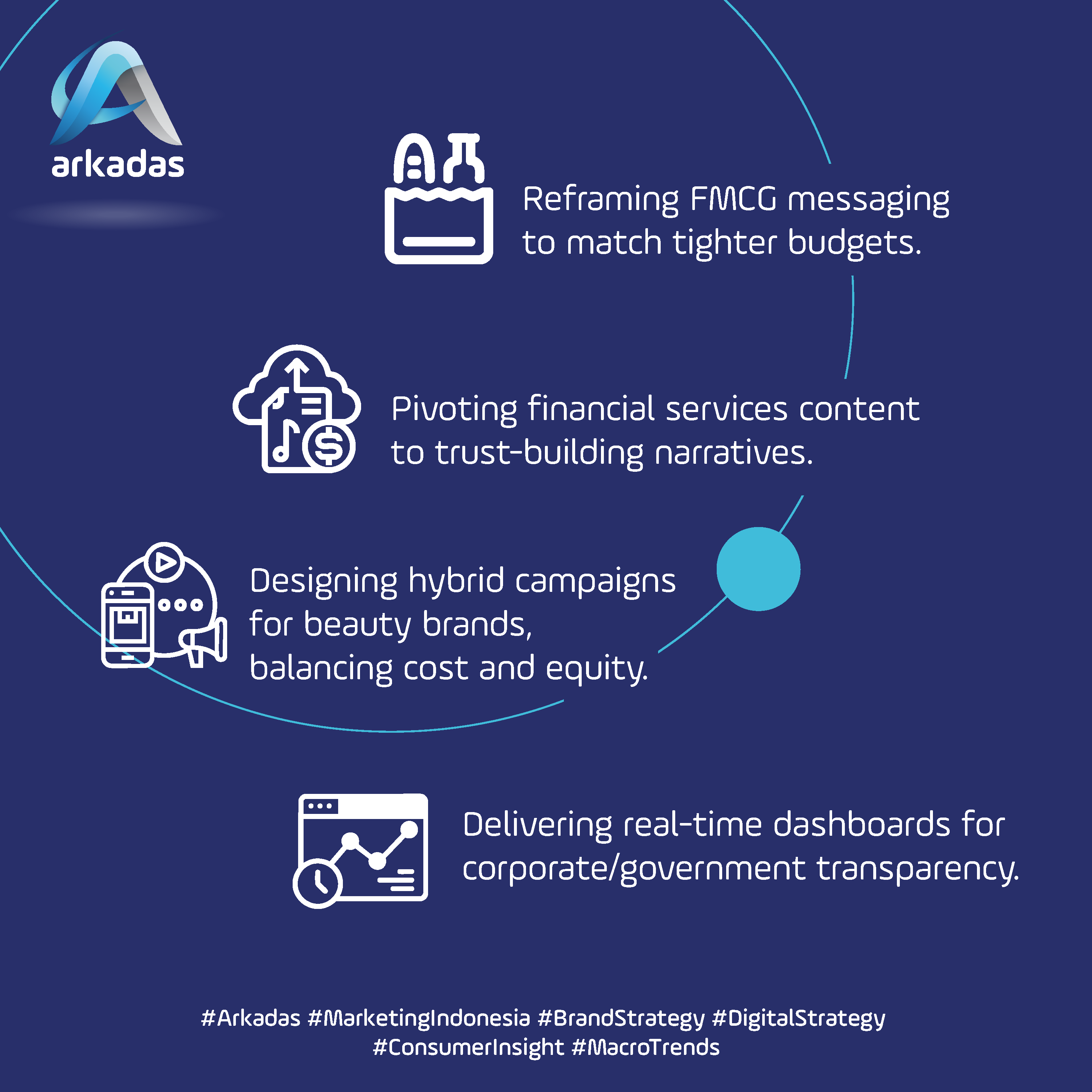 Arkadas Insights - 30 Sep 2025
